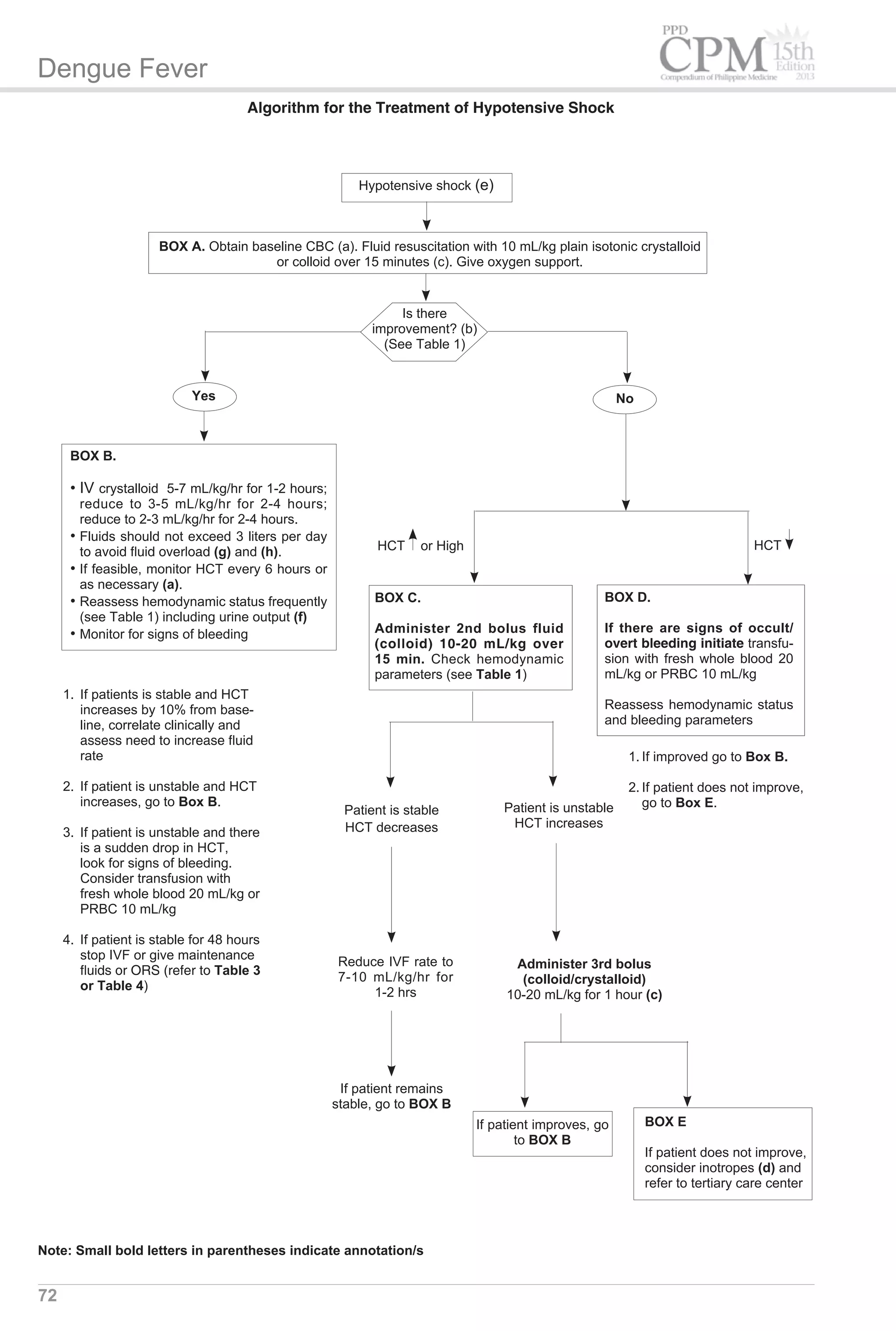 Cpm15th dengue fever_doh | PDF