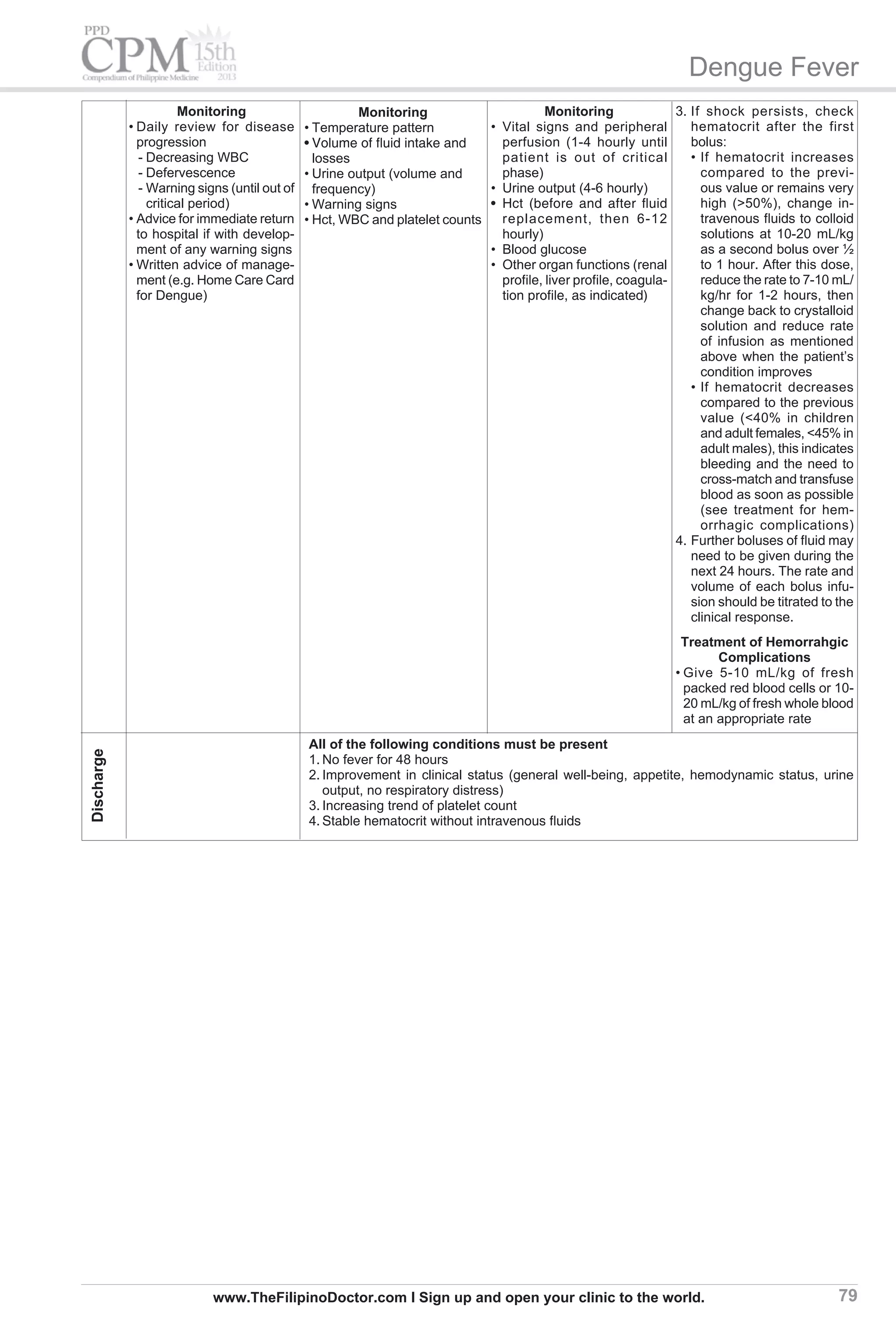 Cpm15th dengue fever_doh | PDF