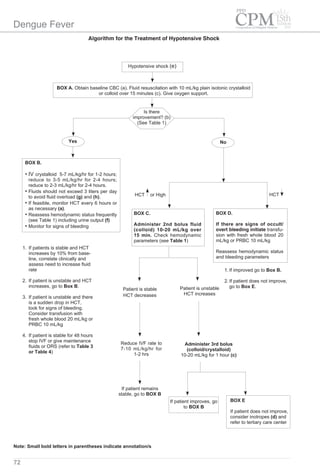 Cpm15th dengue fever_doh | PDF