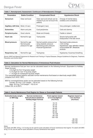 Cpm15th dengue fever_doh | PDF