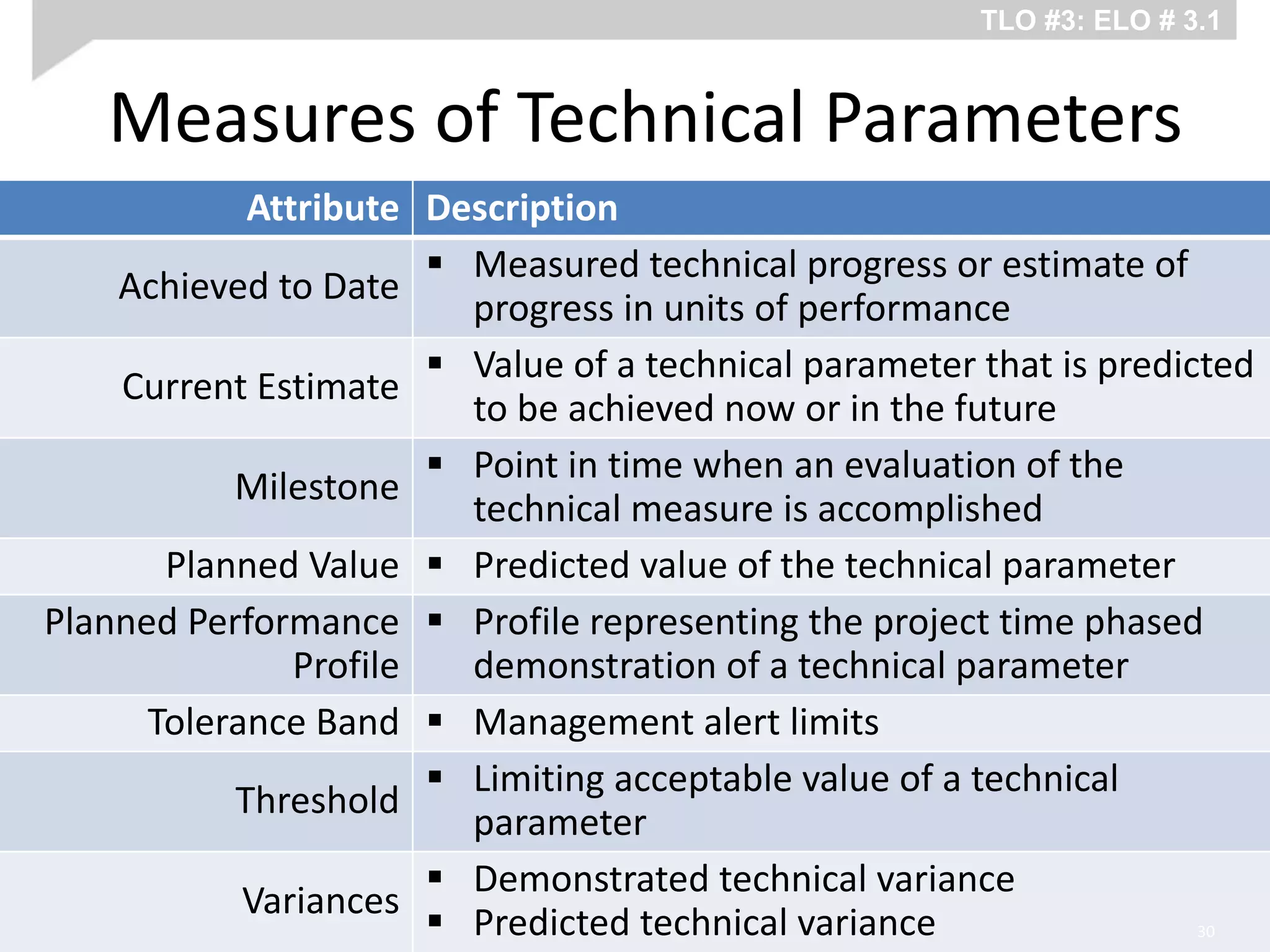 Technical Performance Measures | PPT