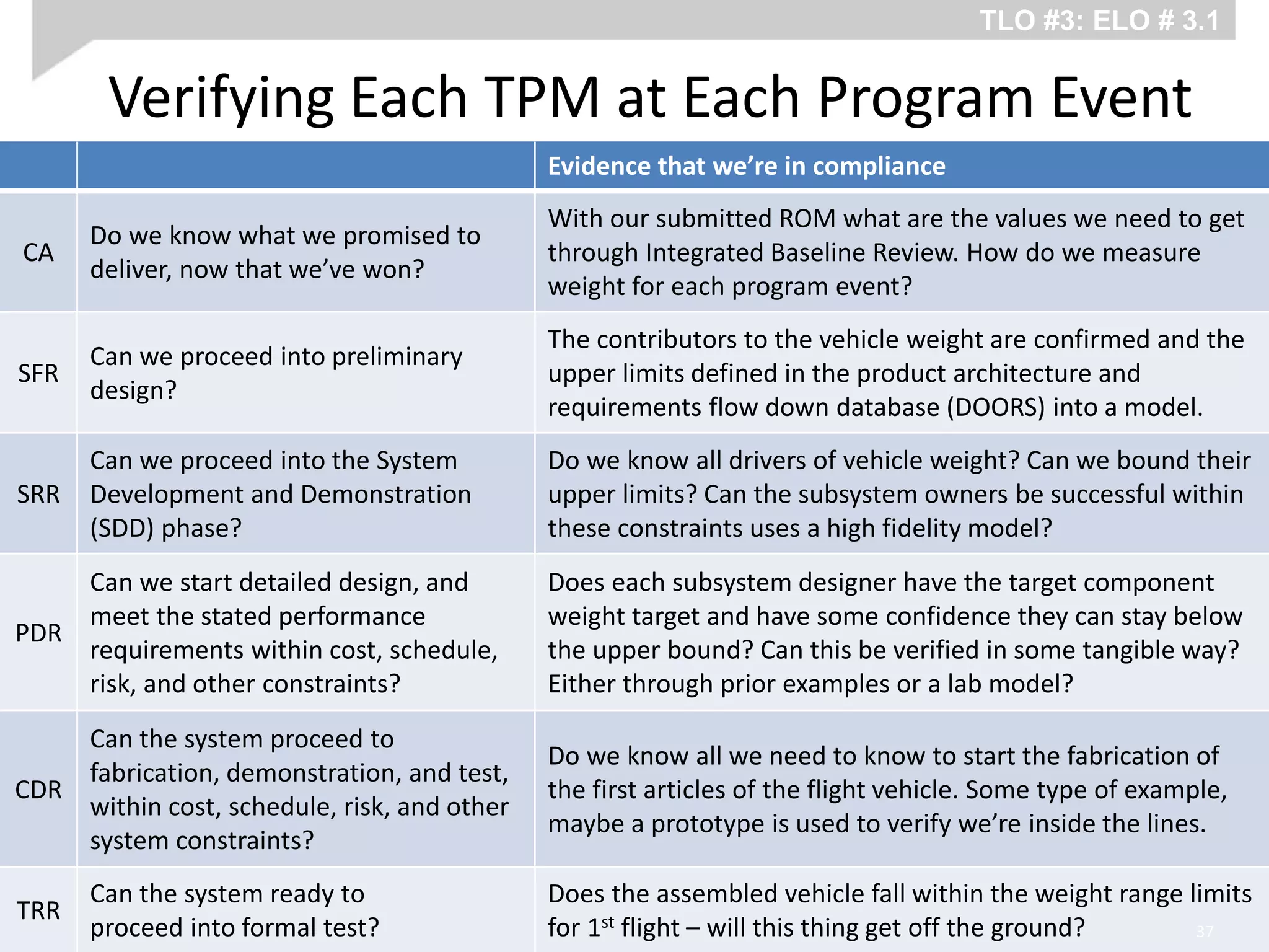 Technical Performance Measures | PPT