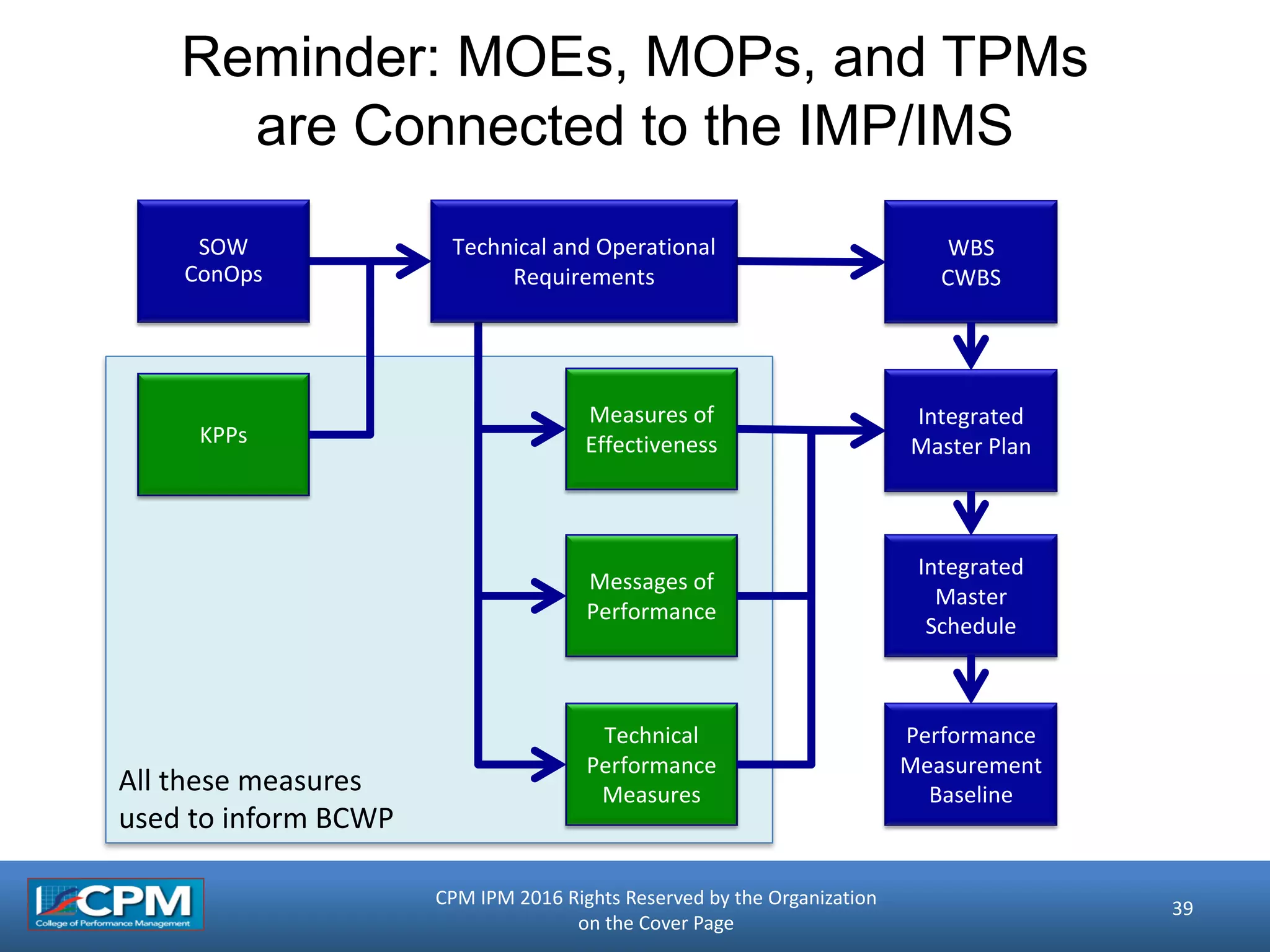 Cpm 200 C technical performance measures ipm2016 | PDF