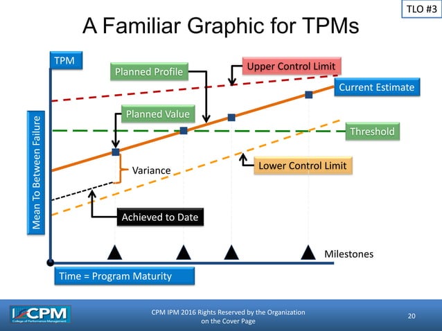 Cpm 200 C technical performance measures ipm2016 | PPT