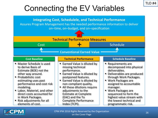 Cpm 200 C technical performance measures ipm2016 | PPT