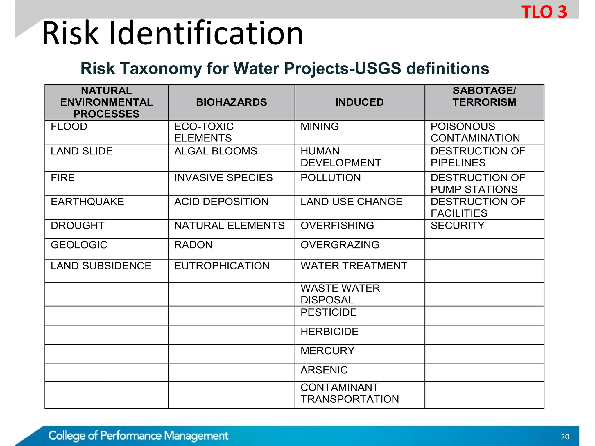 Technical Risk Management | PPT