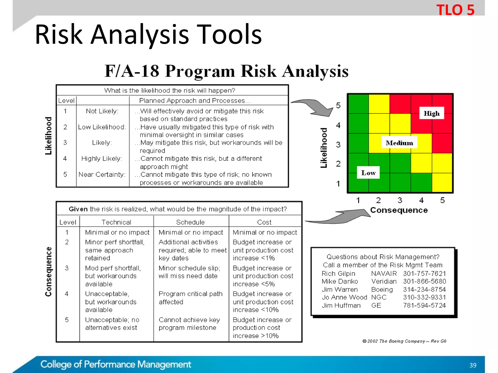 Technical Risk Management | PPT