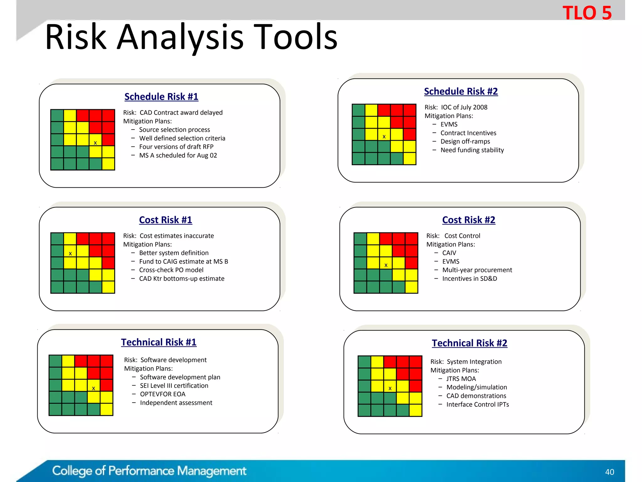 Technical Risk Management | PPT