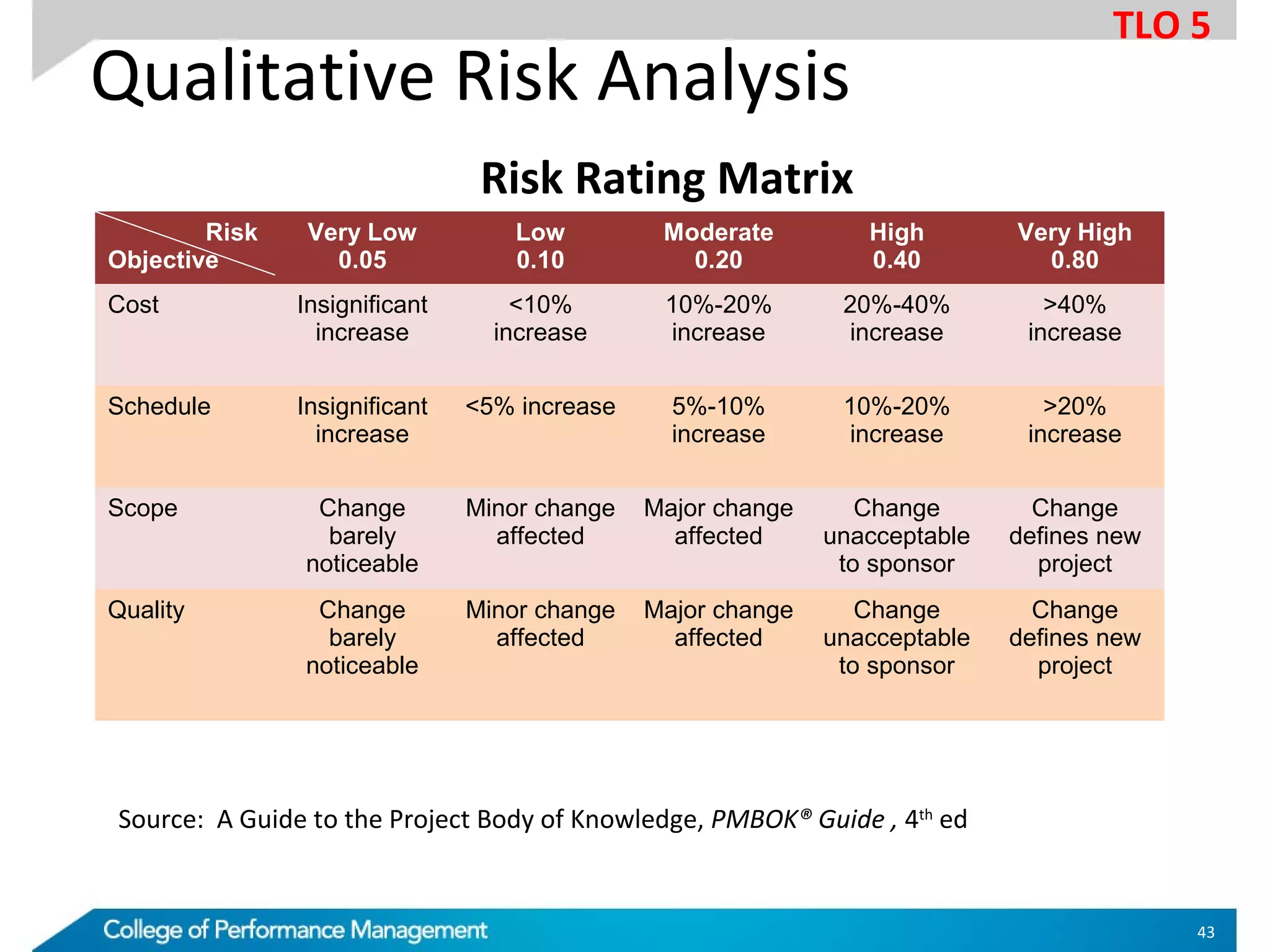 Technical Risk Management | PPT