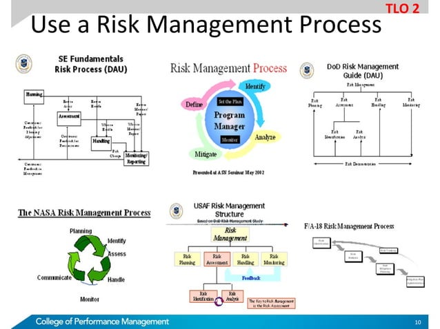 Technical Risk Management | PPT | Civil Engineering Industry | Industries
