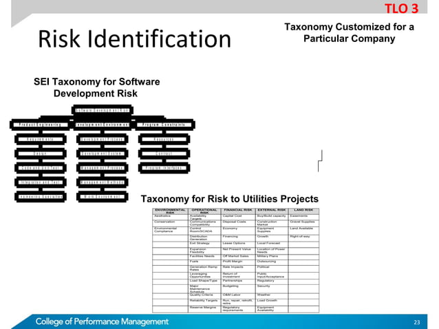 Technical Risk Management | PPT | Civil Engineering Industry | Industries