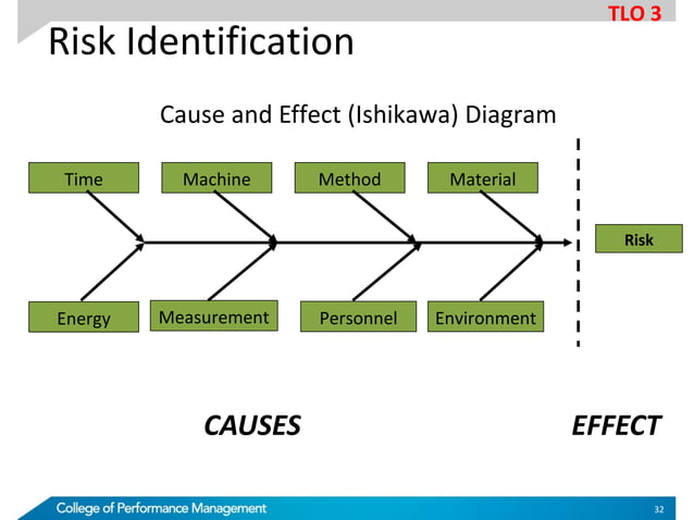 Technical Risk Management | PPT | Civil Engineering Industry | Industries