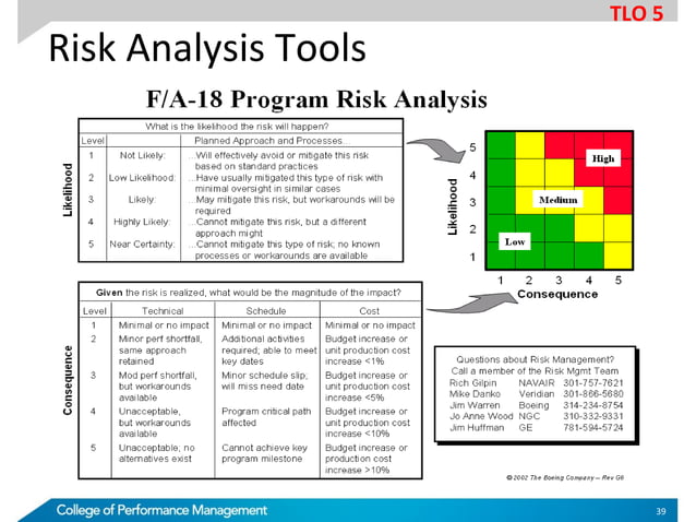 Technical Risk Management | PPT | Civil Engineering Industry | Industries