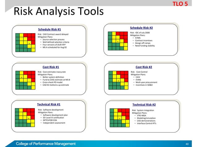 Technical Risk Management | PPT | Civil Engineering Industry | Industries
