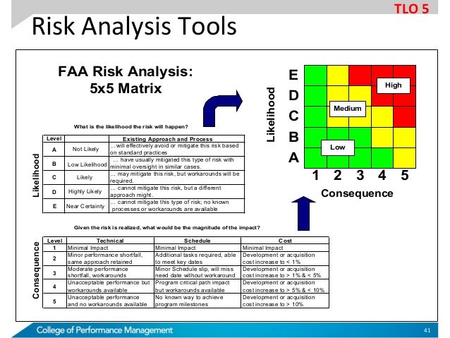 Technical Risk Management