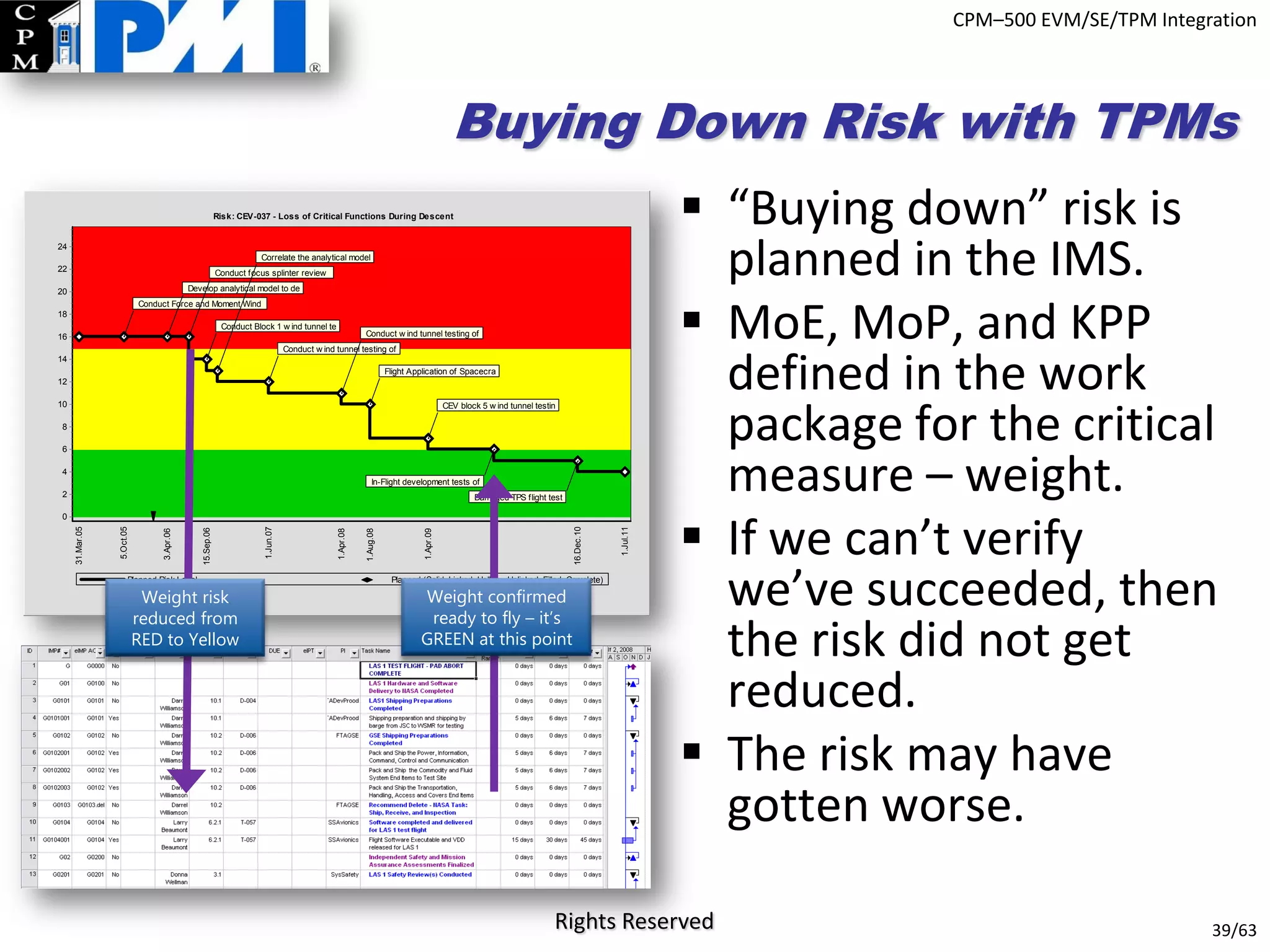 Technical Performance Measures | PPT