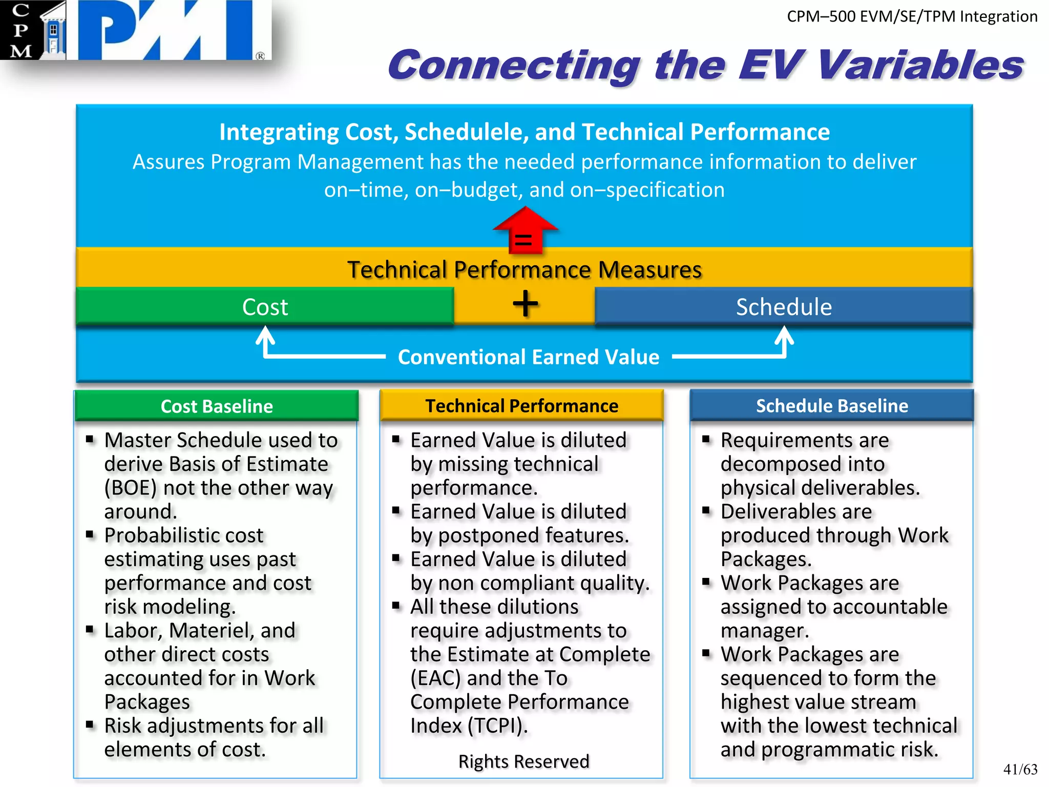 Technical Performance Measures | PPT