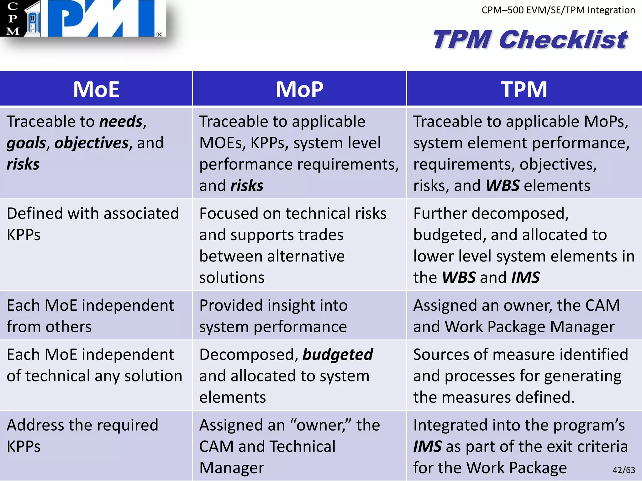 Technical Performance Measures | PPT