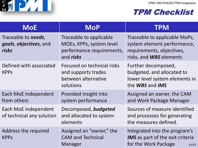 Technical Performance Measures | PPT