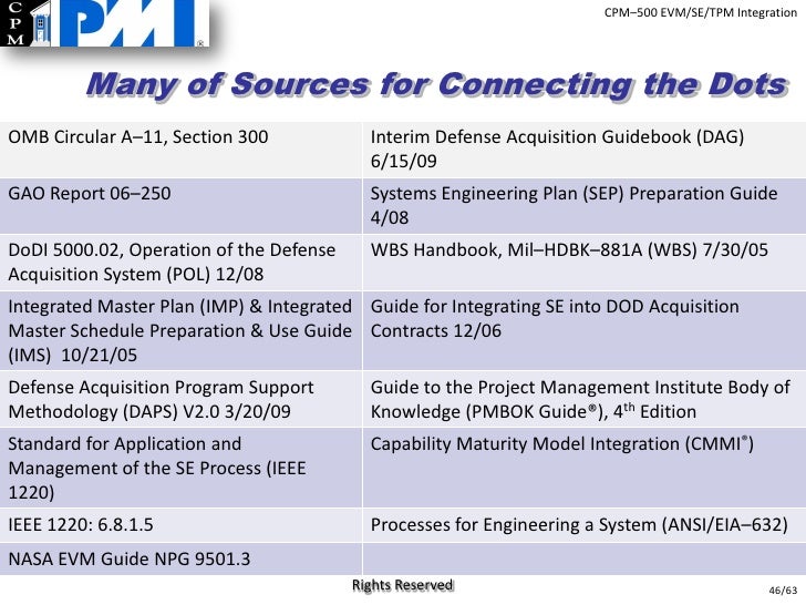 Technical Performance Measures