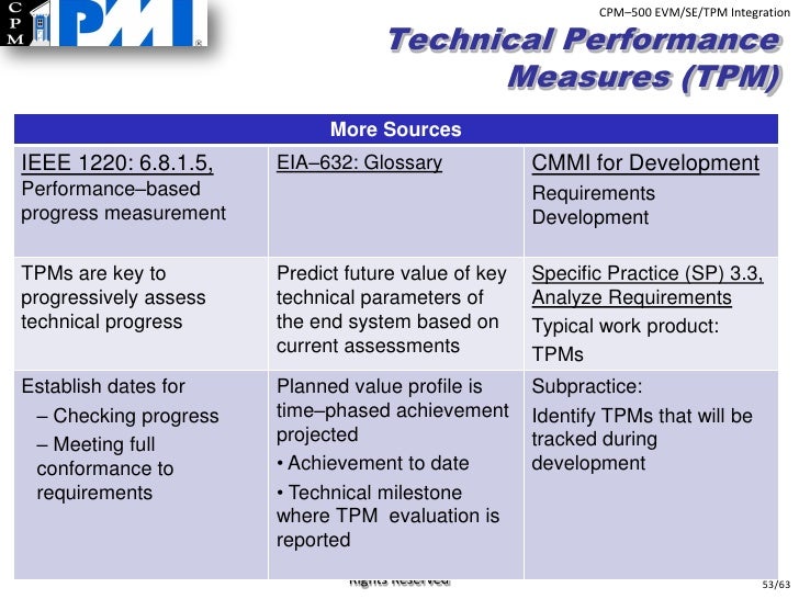 Technical Performance Measures
