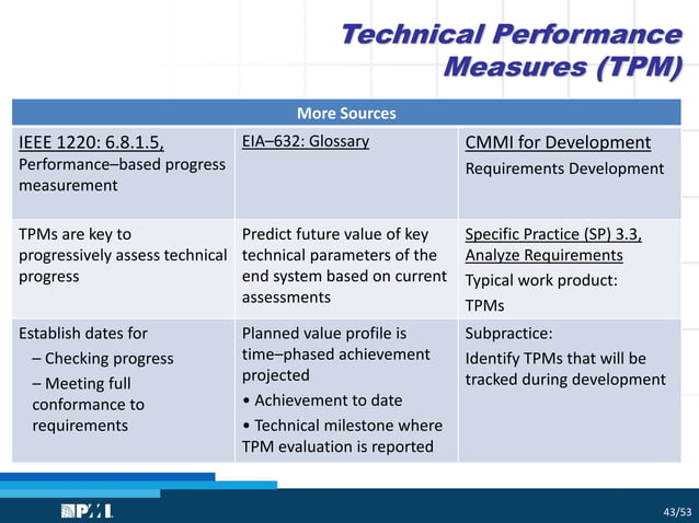 Implementing Technical Performance Measures | PPT