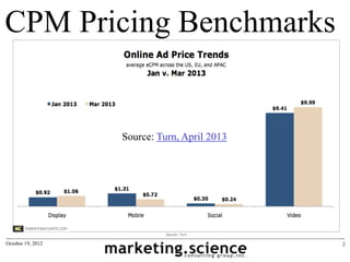 CPM and CPC Pricing Trends by Augustine Fou | PPTX