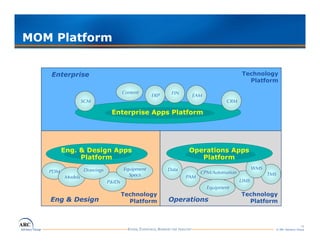 CPM and Operations Management | PPT