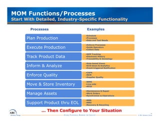 CPM and Operations Management | PPT