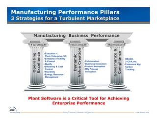 CPM and Operations Management | PPT