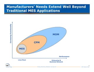 CPM and Operations Management | PPT