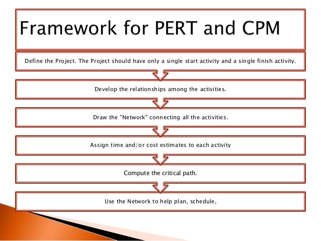 Cpm and pert - project management