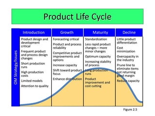 Cpm and pert | PPTX