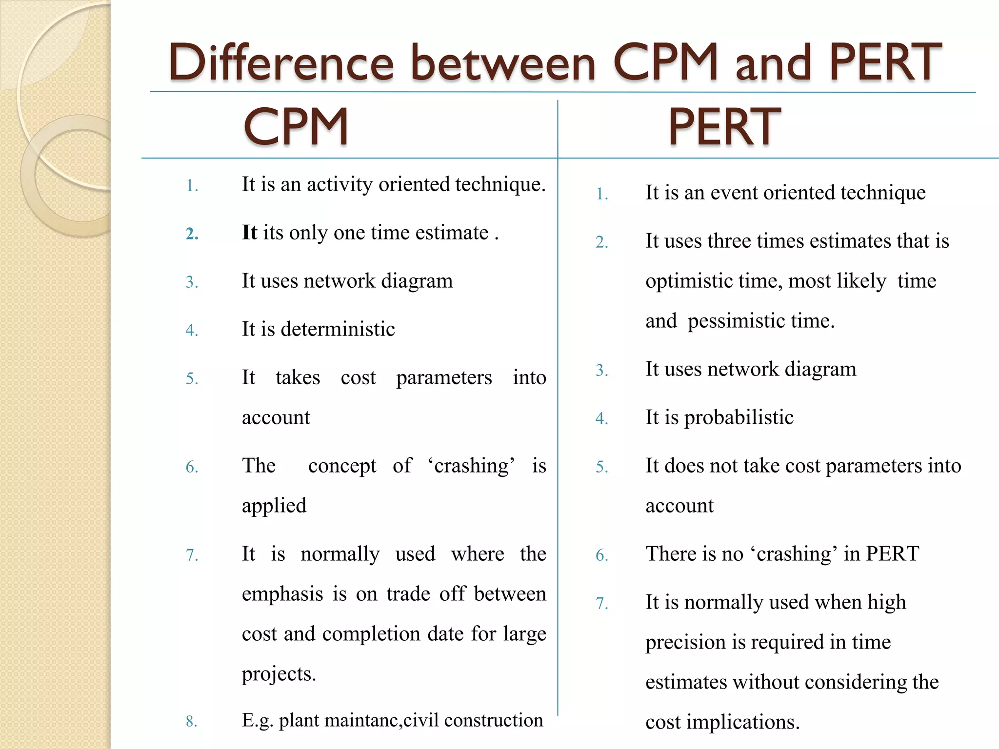 CPM AND PERT | PDF