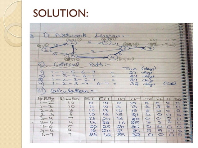 CPM AND PERT | PDF | Computer Software and Applications | Computing