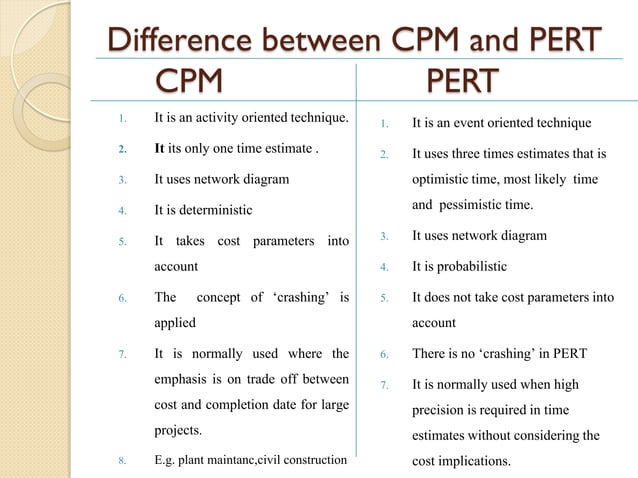 CPM AND PERT | PDF | Computer Software and Applications | Computing