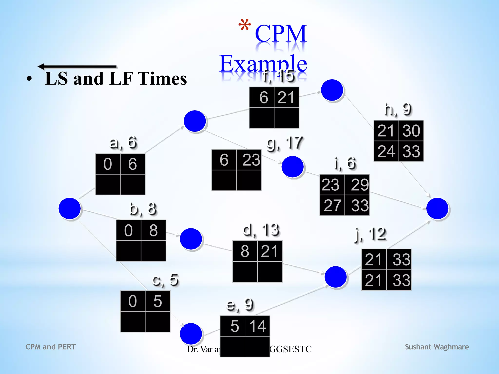 Cpm and pert | PPTX | Computer Software and Applications | Computing