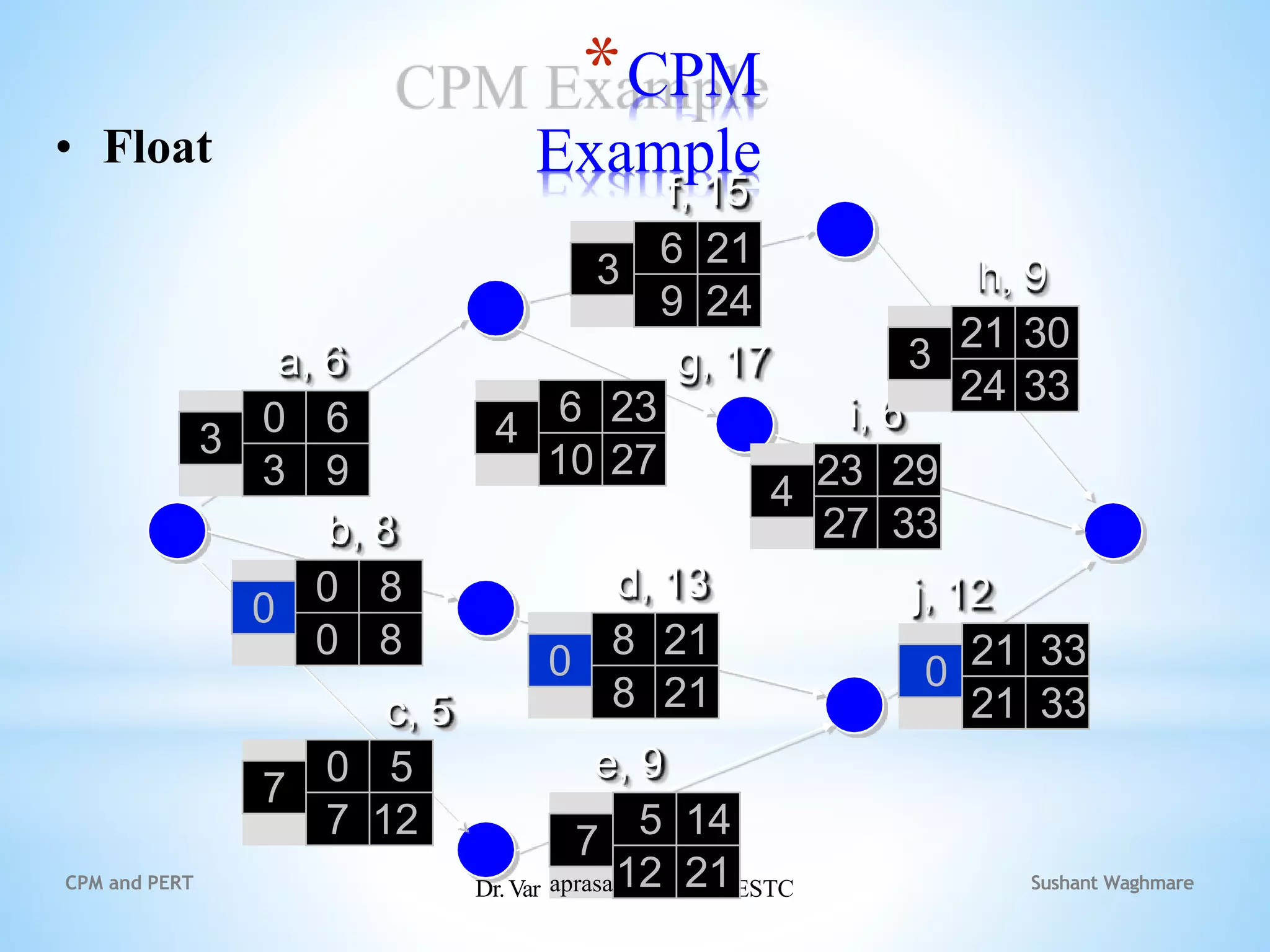 Cpm and pert | PPTX | Computer Software and Applications | Computing