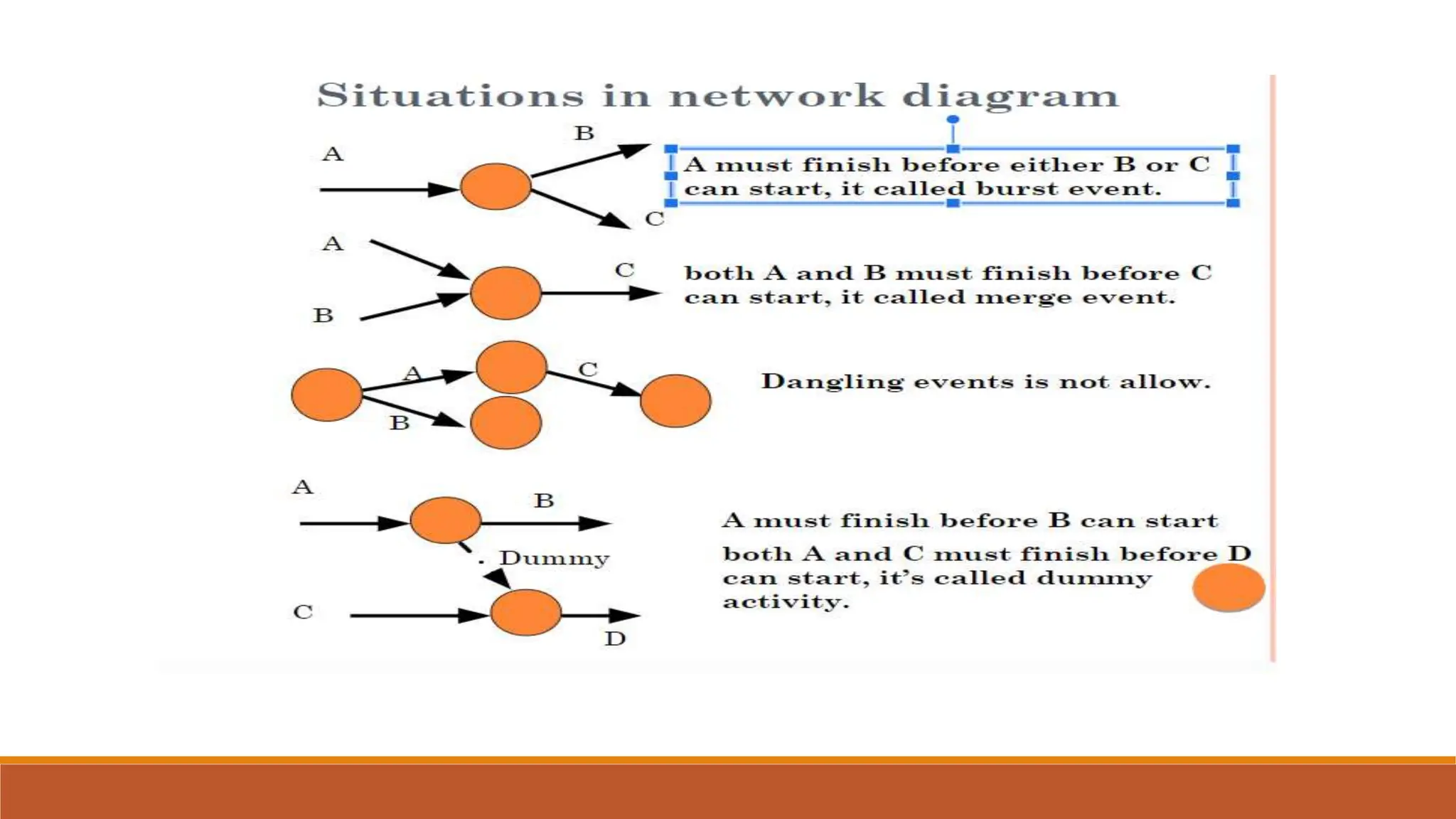 CPM AND PERT(critical path method) .pptx