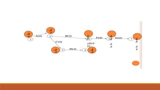 CPM AND PERT(critical path method) .pptx