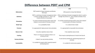 CPM AND PERT(critical path method) .pptx