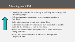 CPM and pert(IT)-SOWFTWARE PROJECT MANAGEMENT | PPT