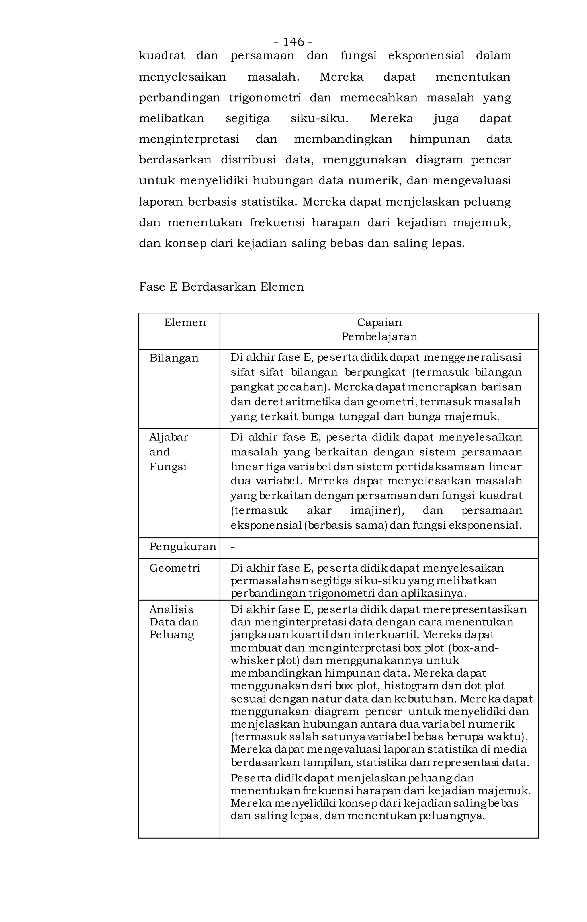 CP Mapel Matematika.doc