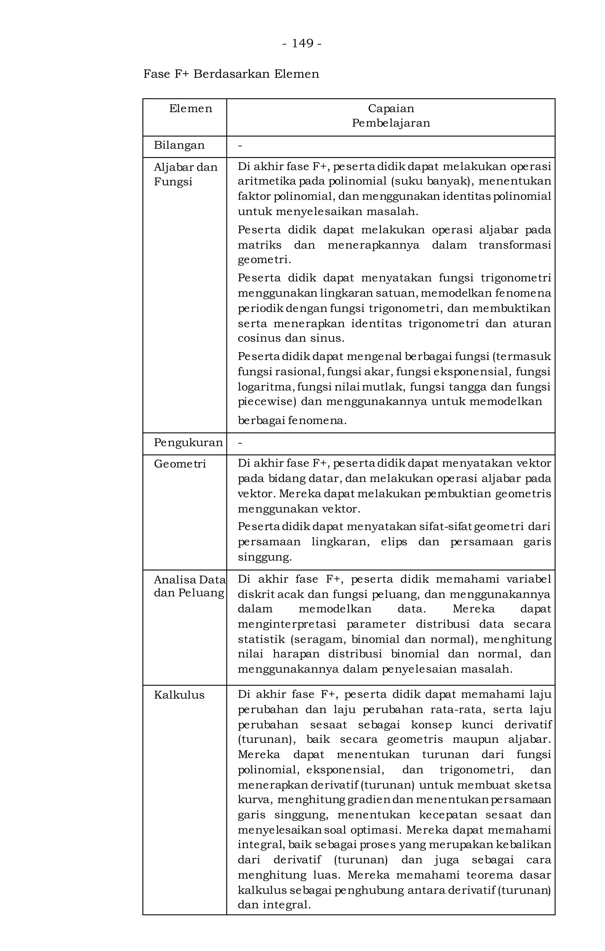 CP Mapel Matematika.doc