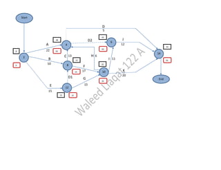 Activity on Arrow Diagram | PDF