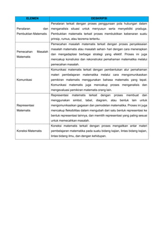CP MATEMATIKA FASE B.doc tahun 2024 sekolah dasar | DOC