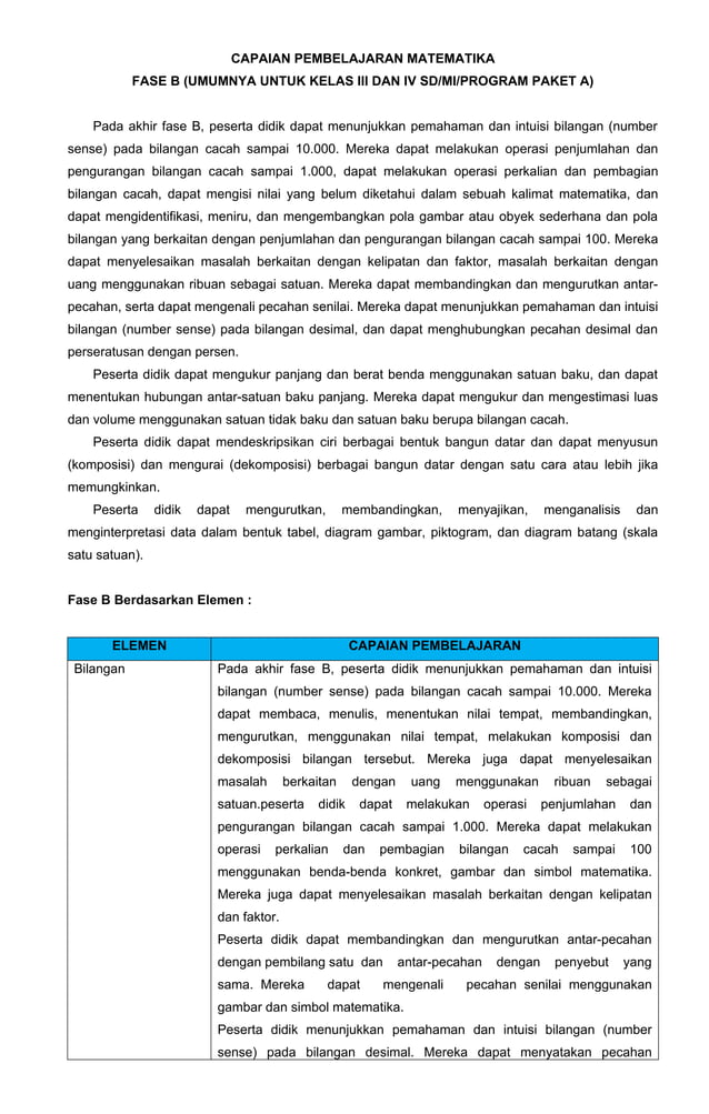 CP MATEMATIKA FASE B.doc tahun 2024 sekolah dasar | DOC