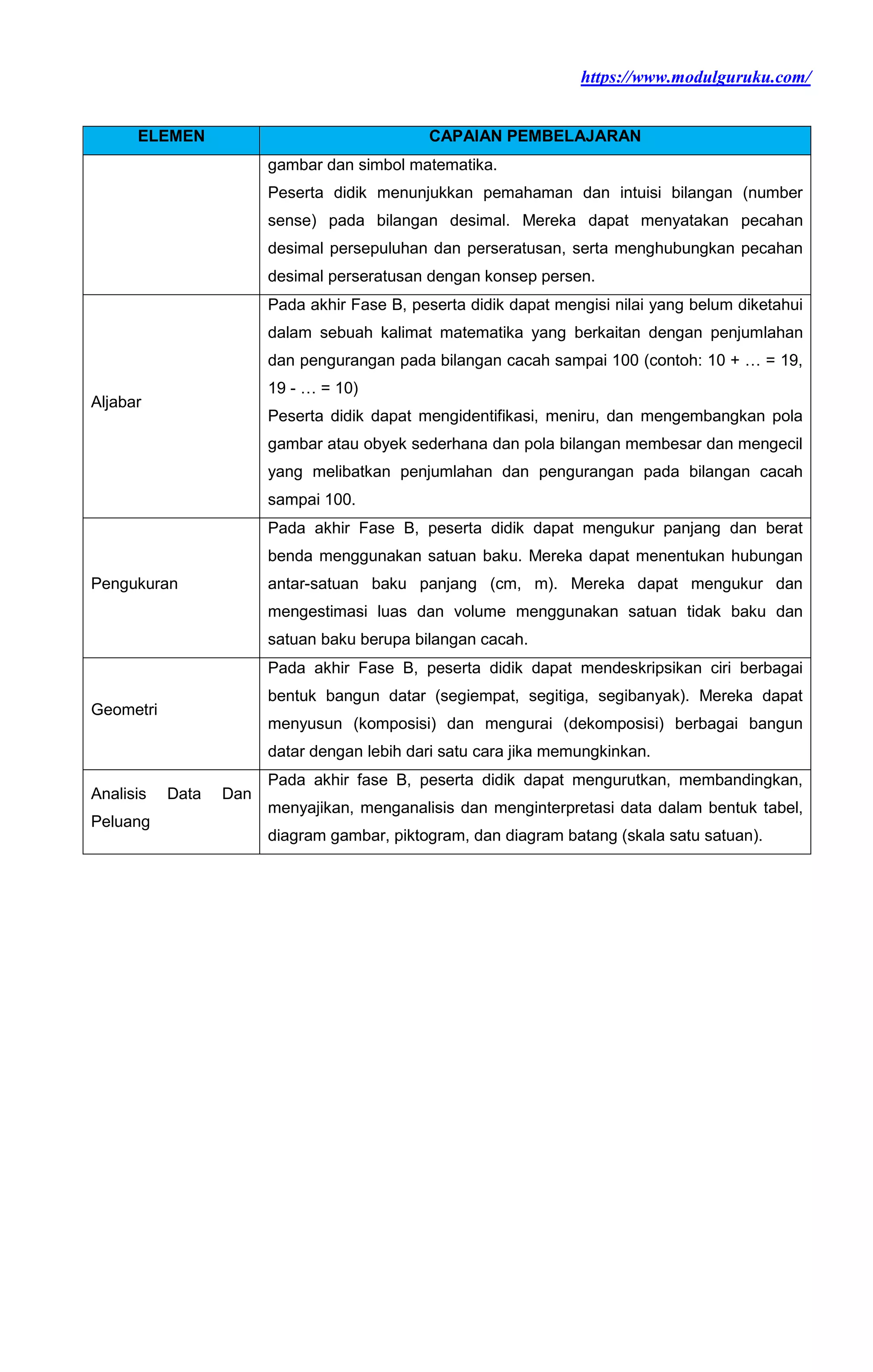 CP MATEMATIKA FASE B KURIKULUM MERDEKA | DOC