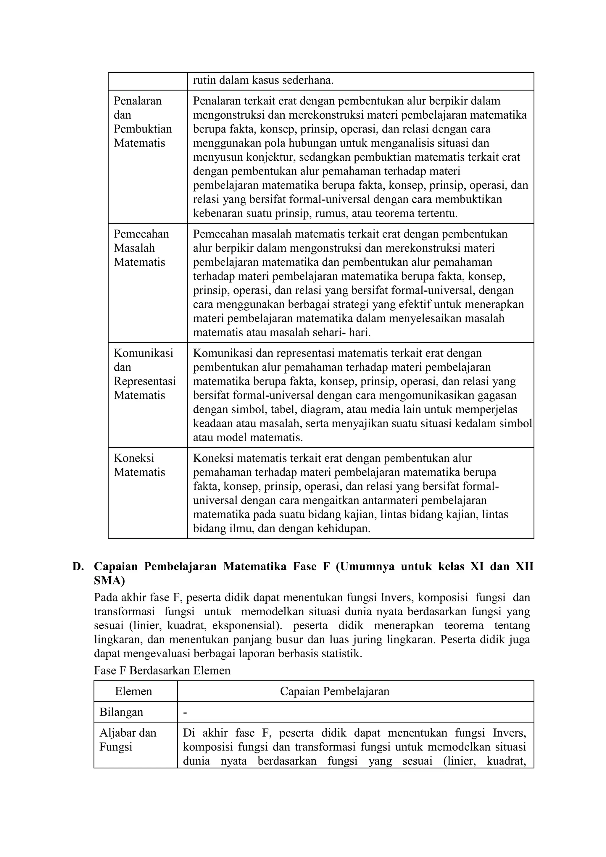 CP Matematika Fase F untuk kelas xii .docx