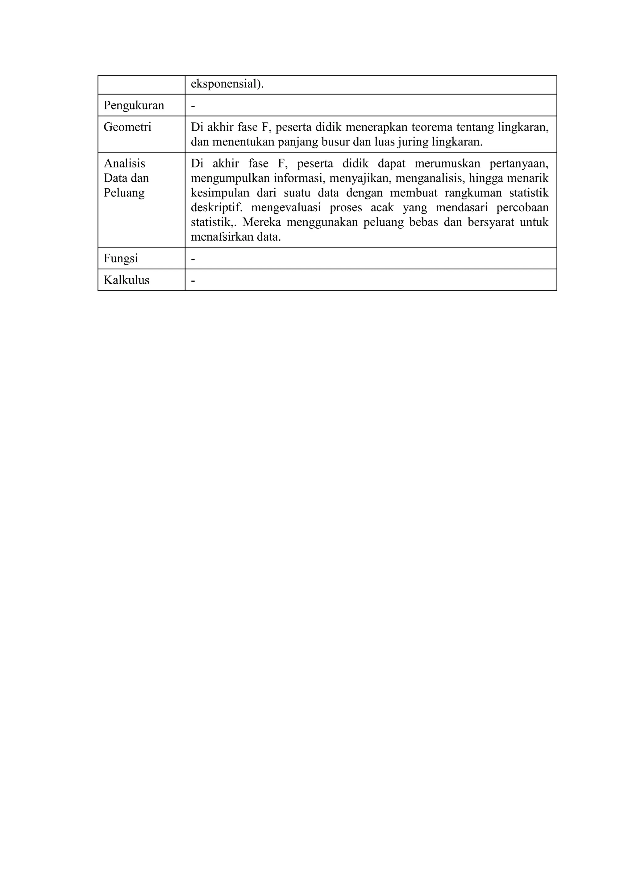 CP Matematika Fase F untuk kelas xii .docx